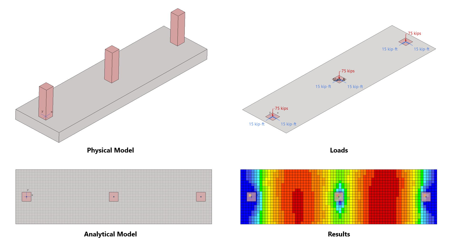 StructurePoint - Software Systems