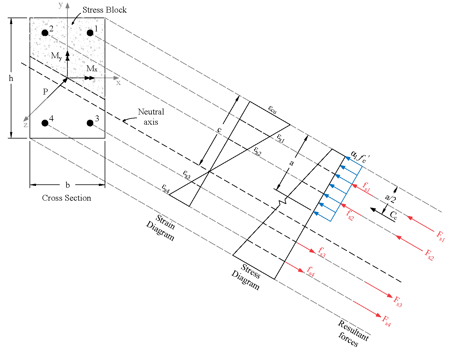 StructurePoint - spColumn Features