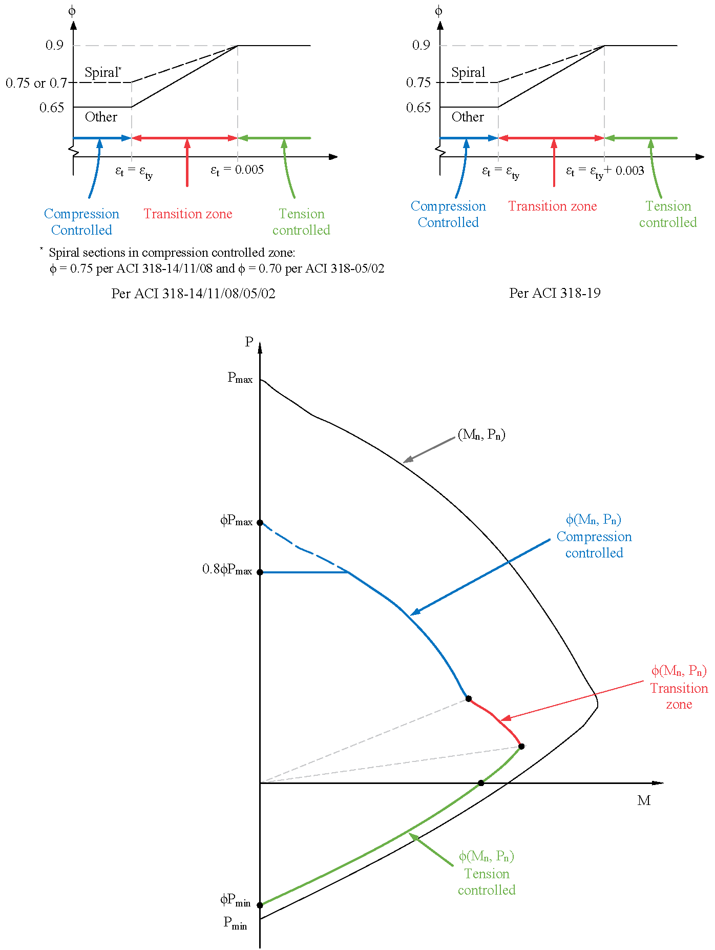 StructurePoint - spColumn Features