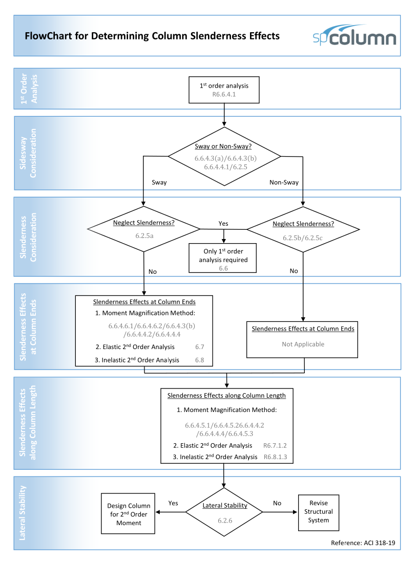 StructurePoint - spColumn Features
