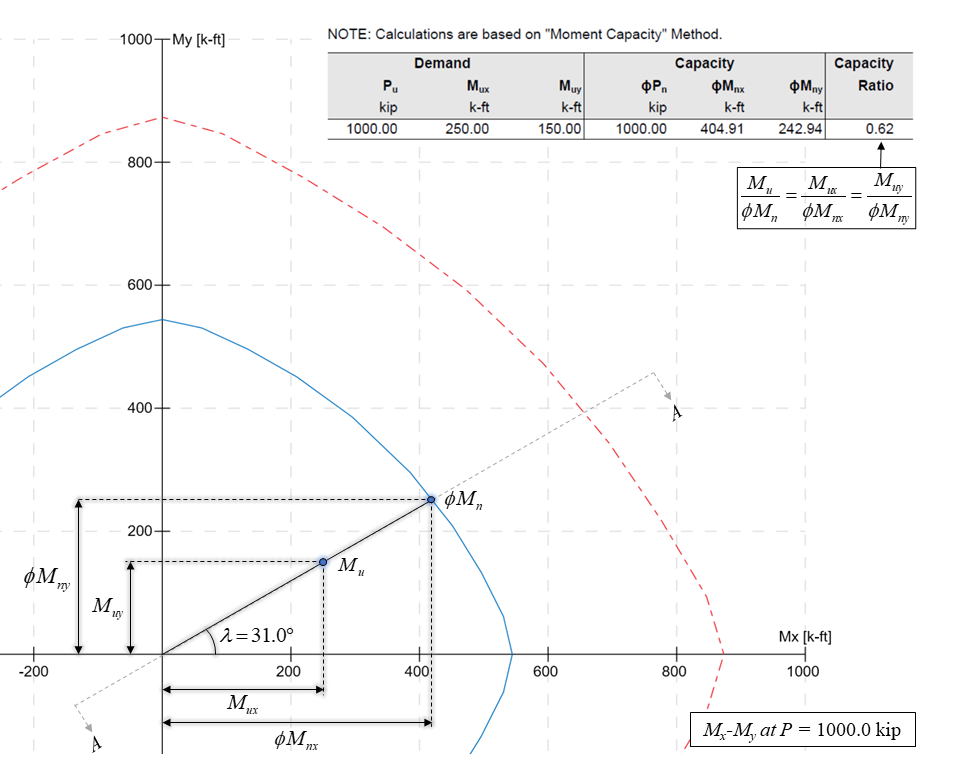 StructurePoint - spColumn Features