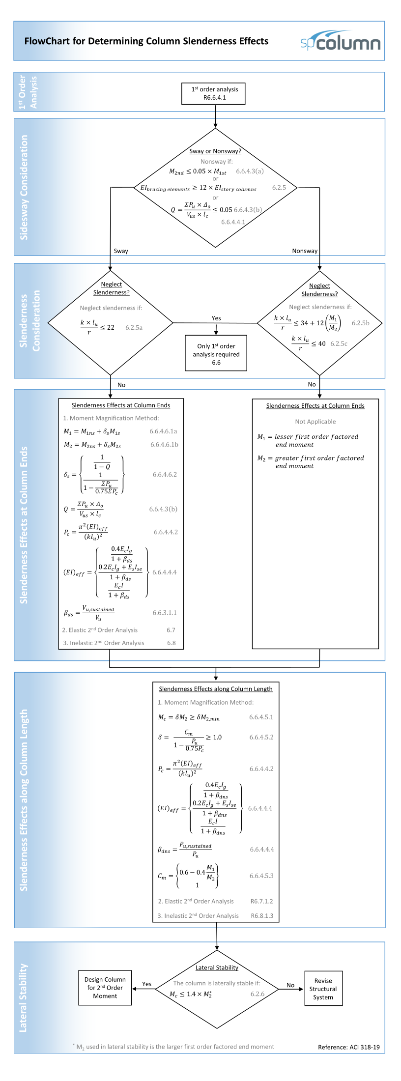 StructurePoint - spColumn Features
