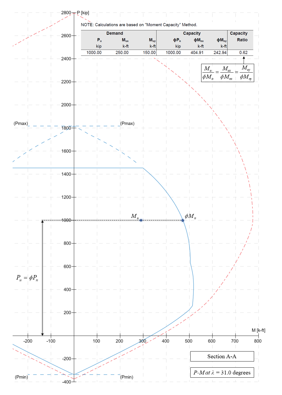 StructurePoint - spColumn Features
