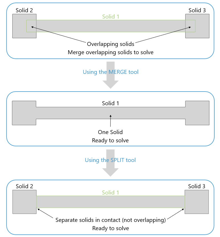 StructurePoint - Software Systems
