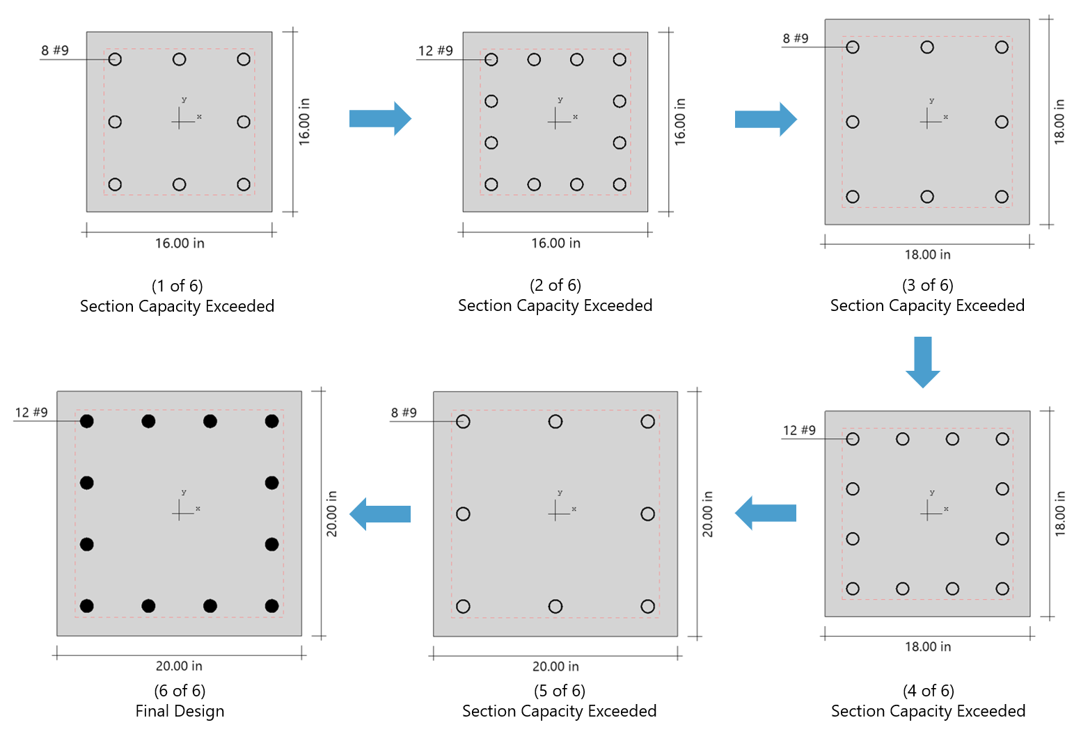 StructurePoint - spColumn Features