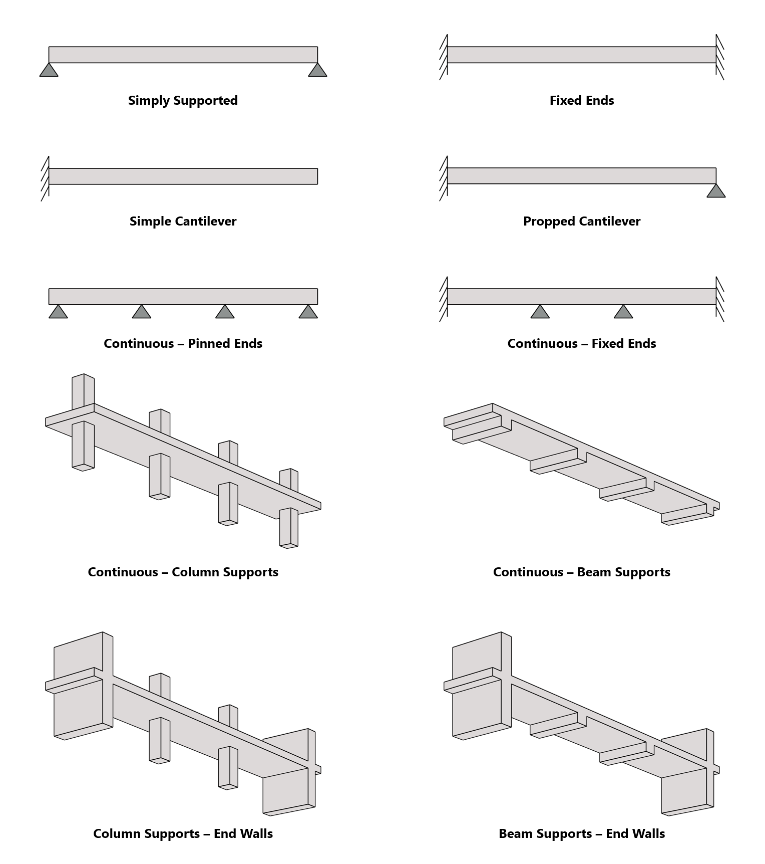 StructurePoint - spSlab Systems
