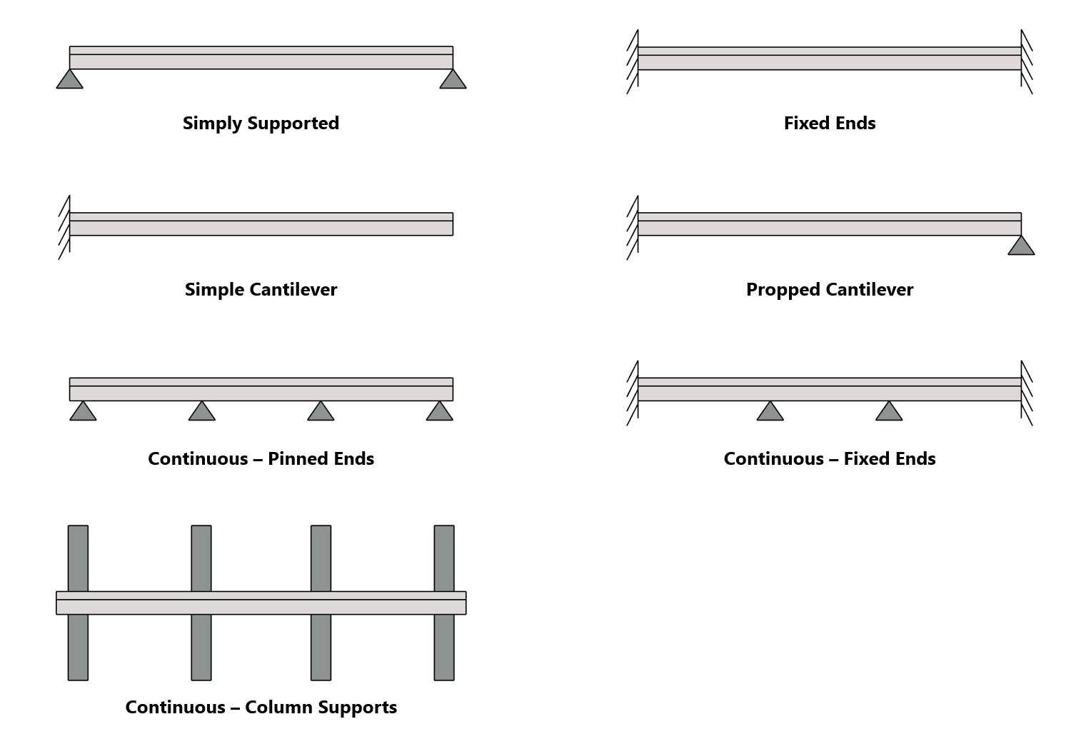 StructurePoint - spBeam Systems