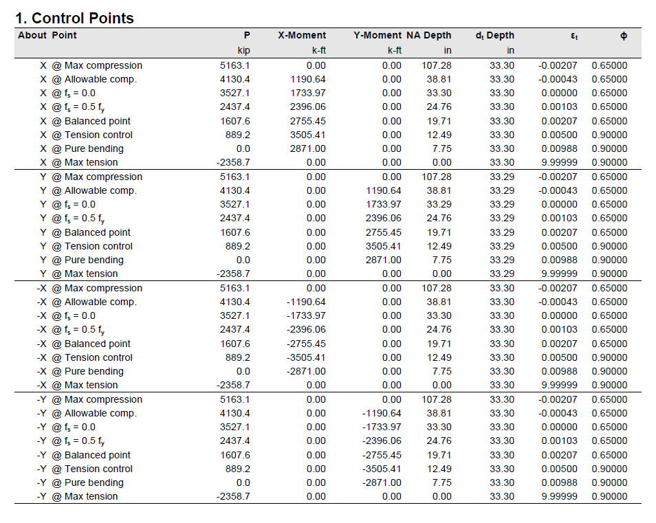 StructurePoint - spColumn Features