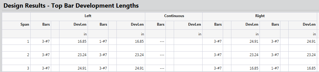Reinforced Concrete Beam & Slab Analysis & Design Software
