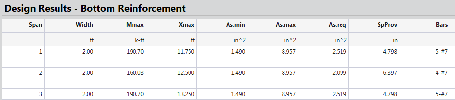 Reinforced Concrete Beam & Slab Analysis & Design Software