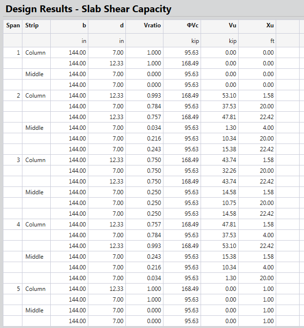 Reinforced Concrete Floor Slab Analysis & Design Software