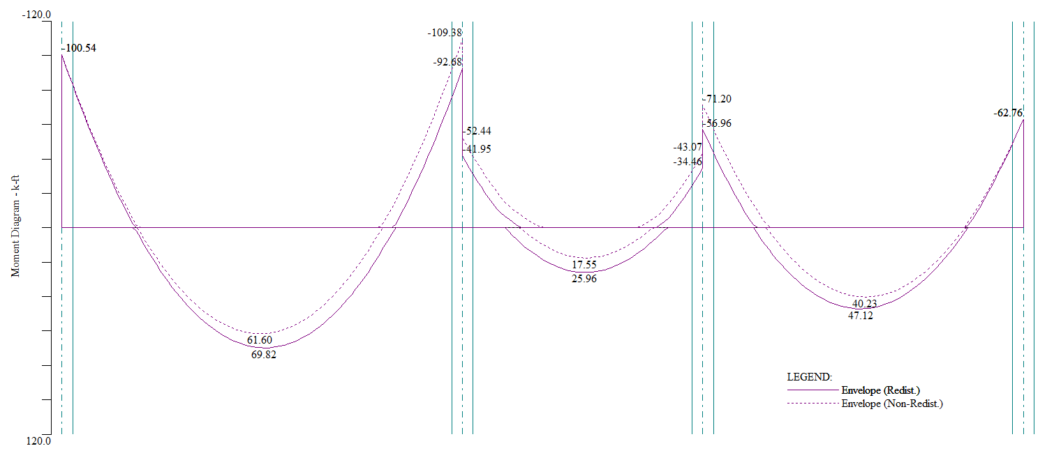 Reinforced Concrete Beam & Slab Analysis & Design Software