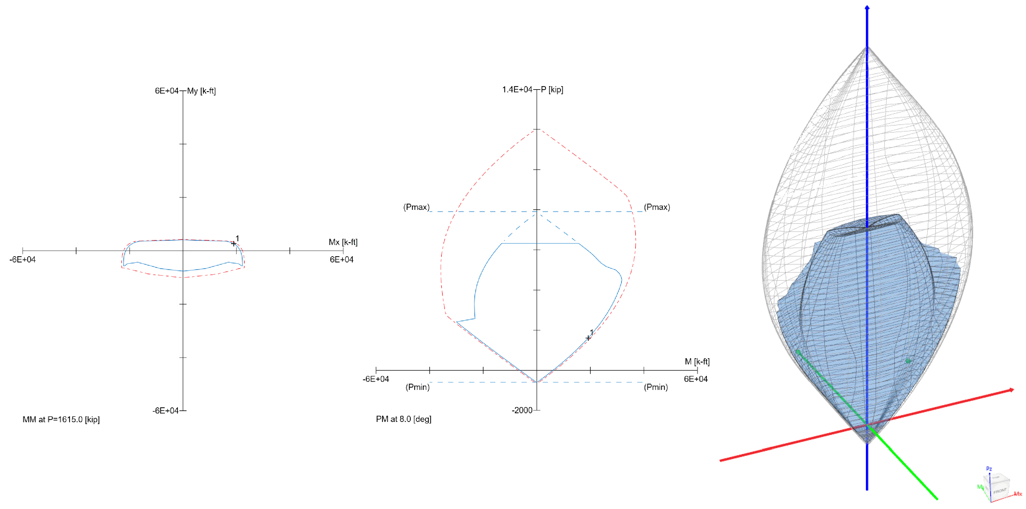 0. Problem Statement