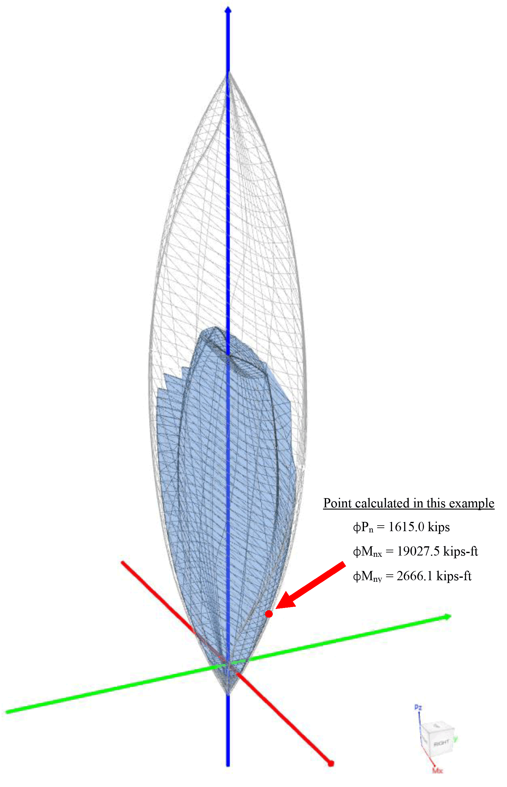 4. Conclusions and Observation