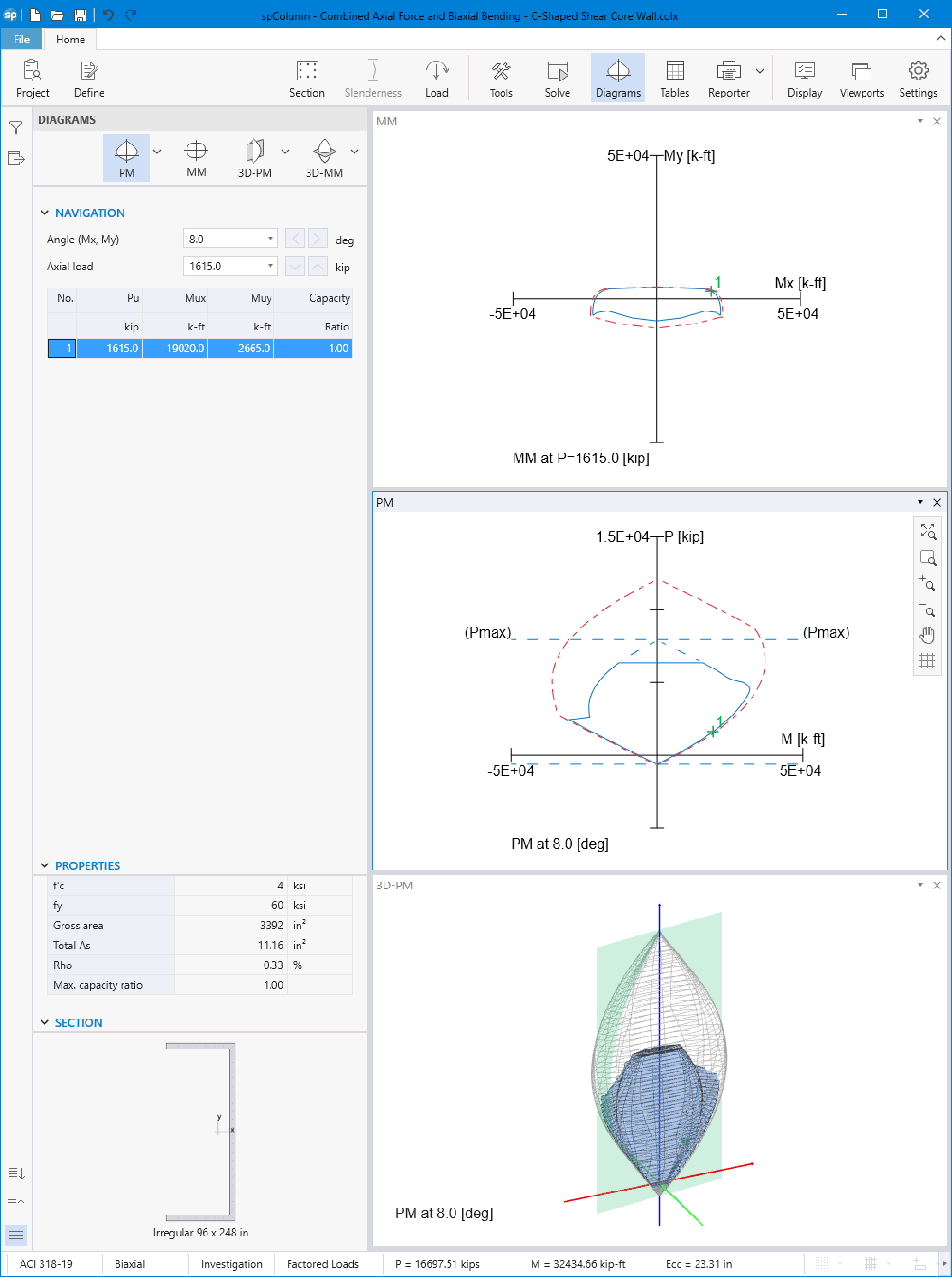 4. Conclusions and Observation