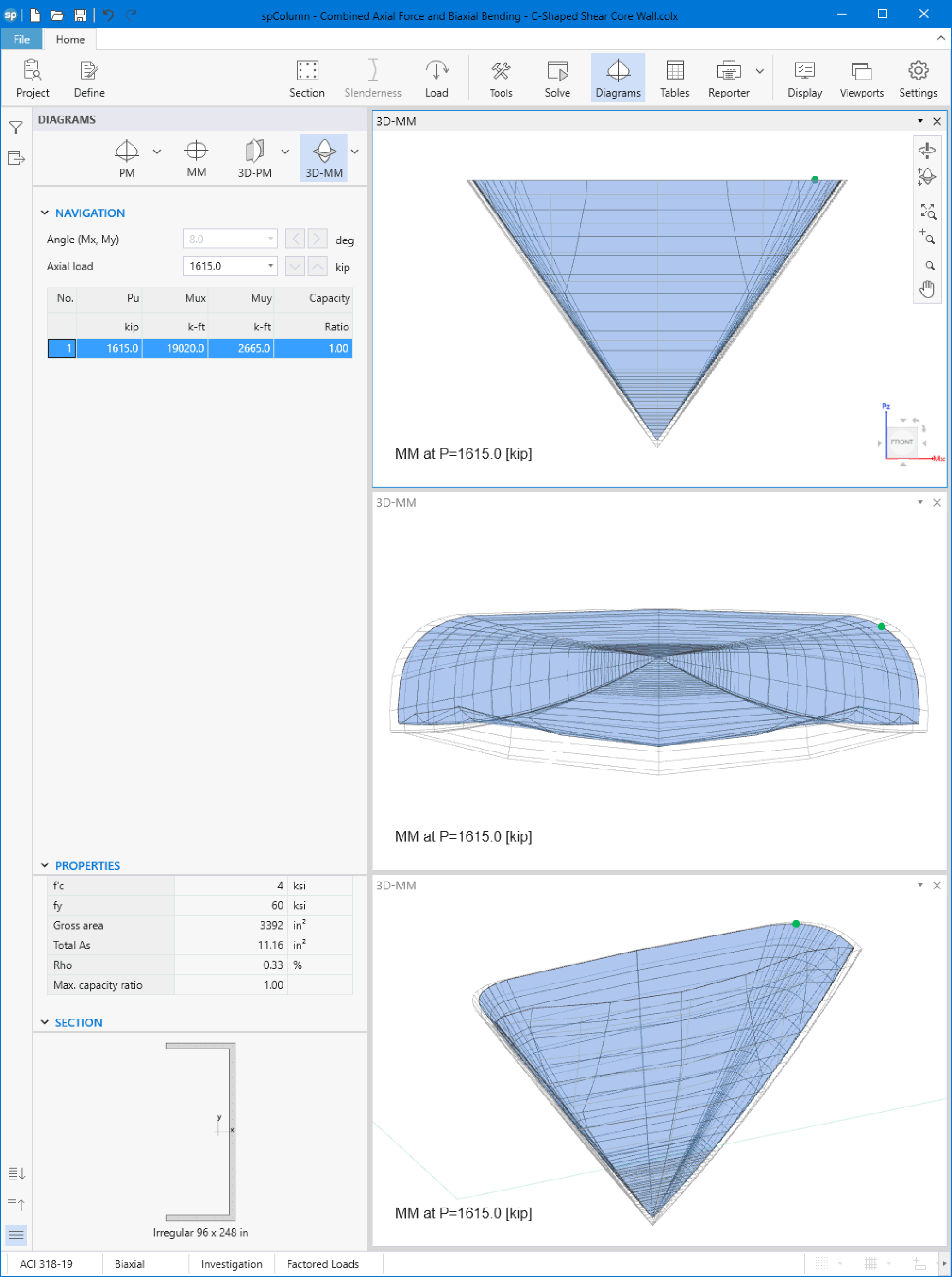 4. Conclusions and Observation