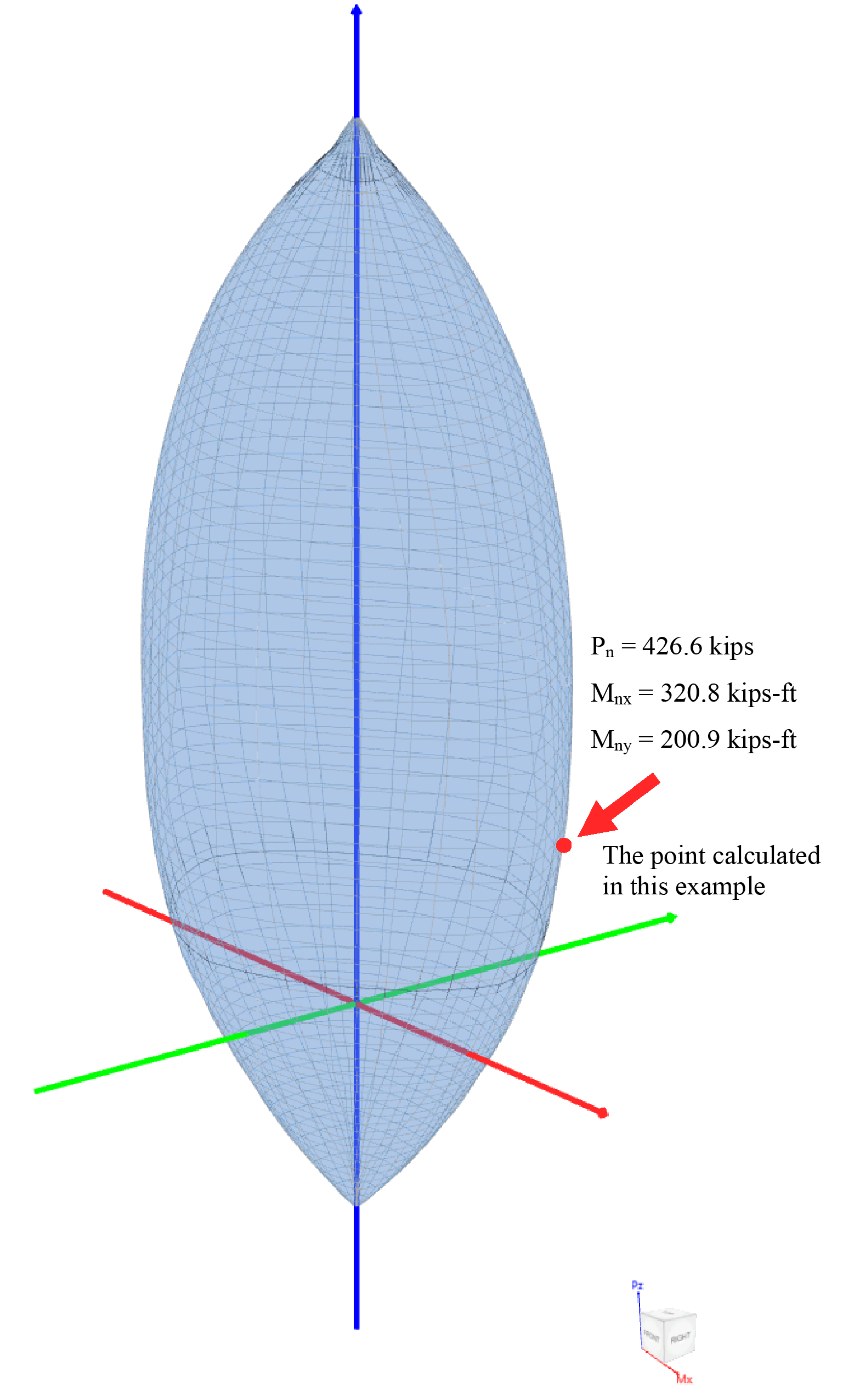4 Conclusions And Observation