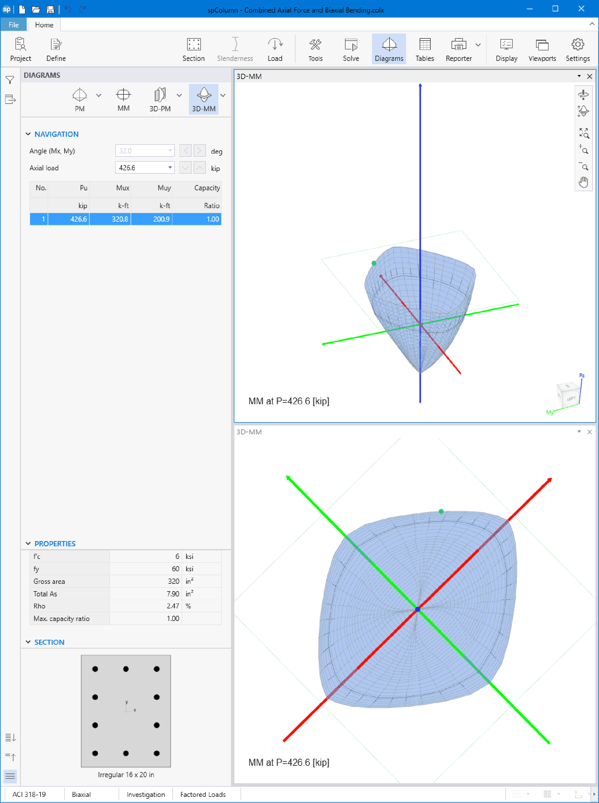4. Conclusions and Observation