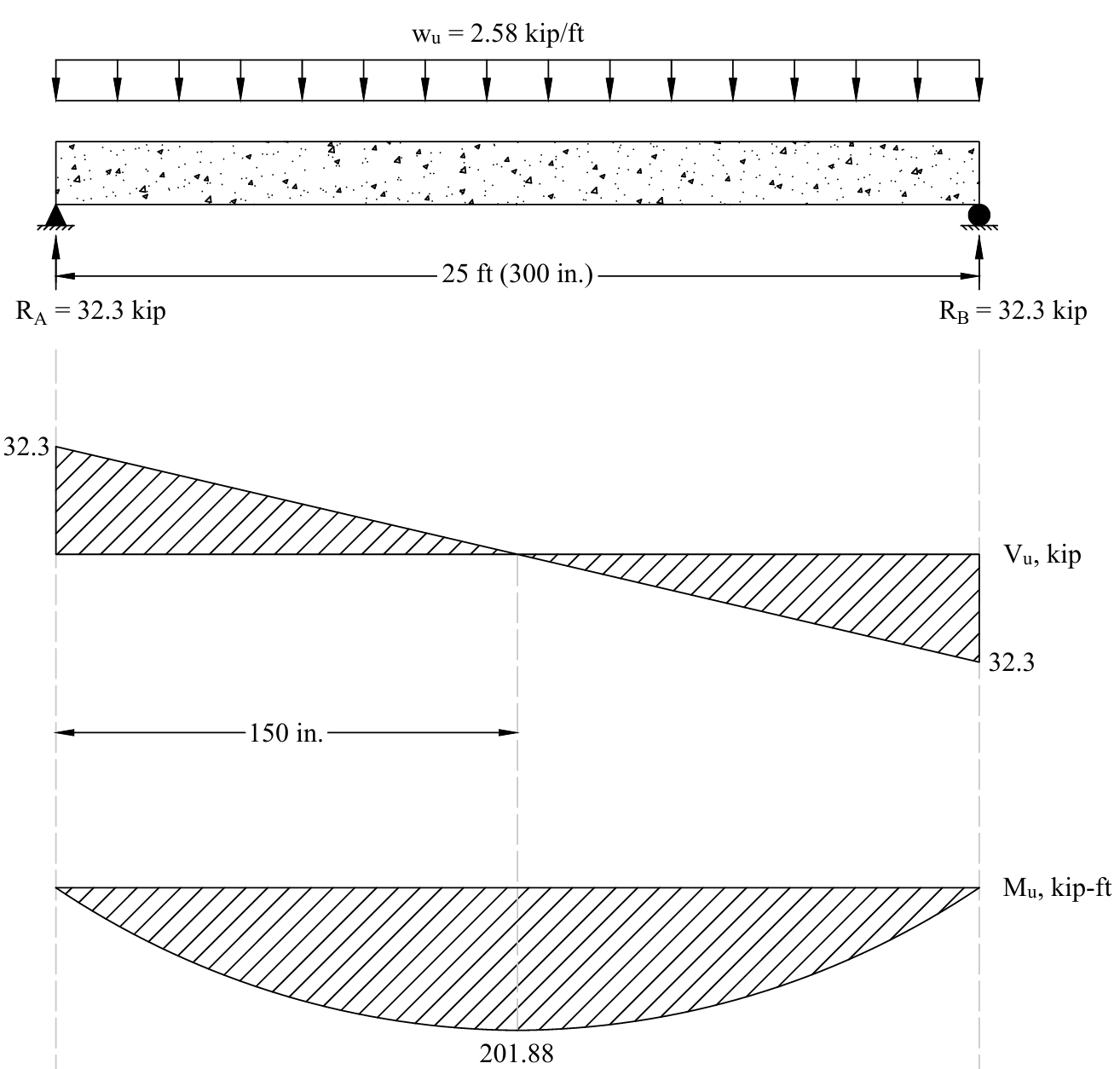 3. Structural Analysis