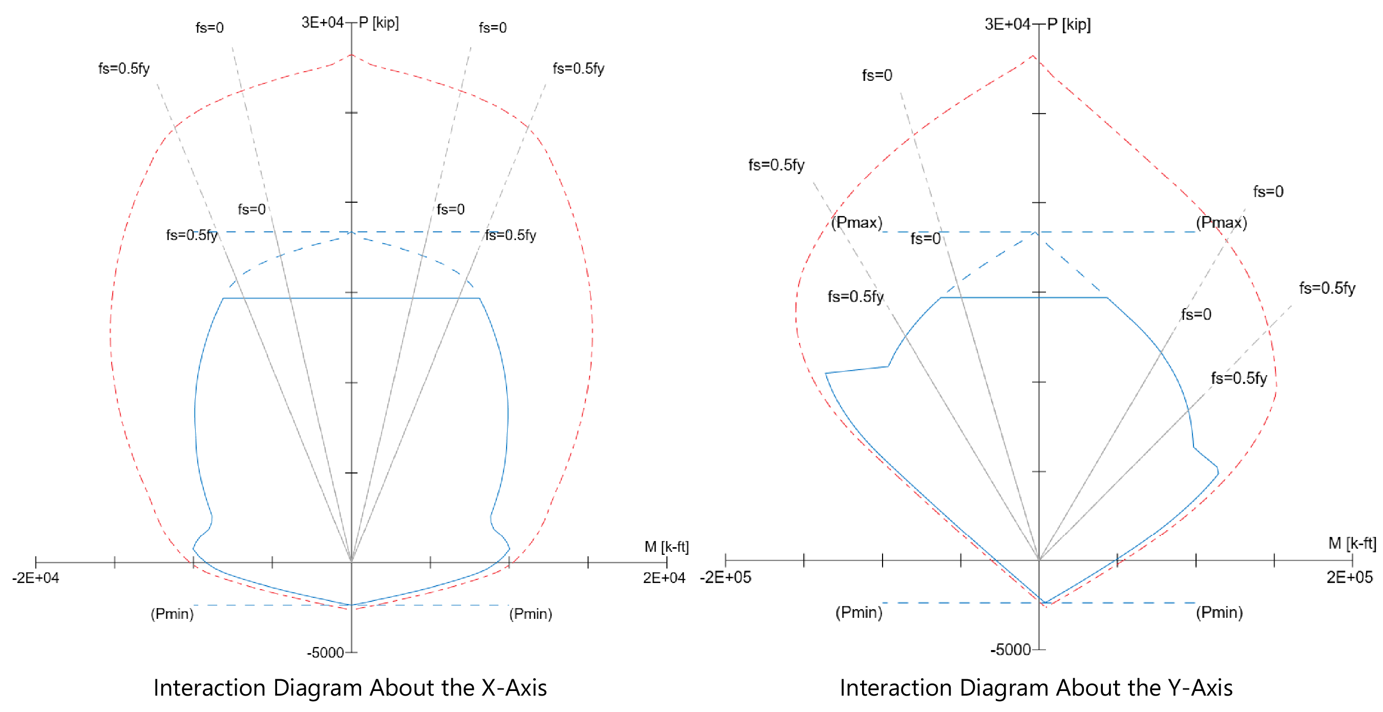 10. Conclusions and Observation