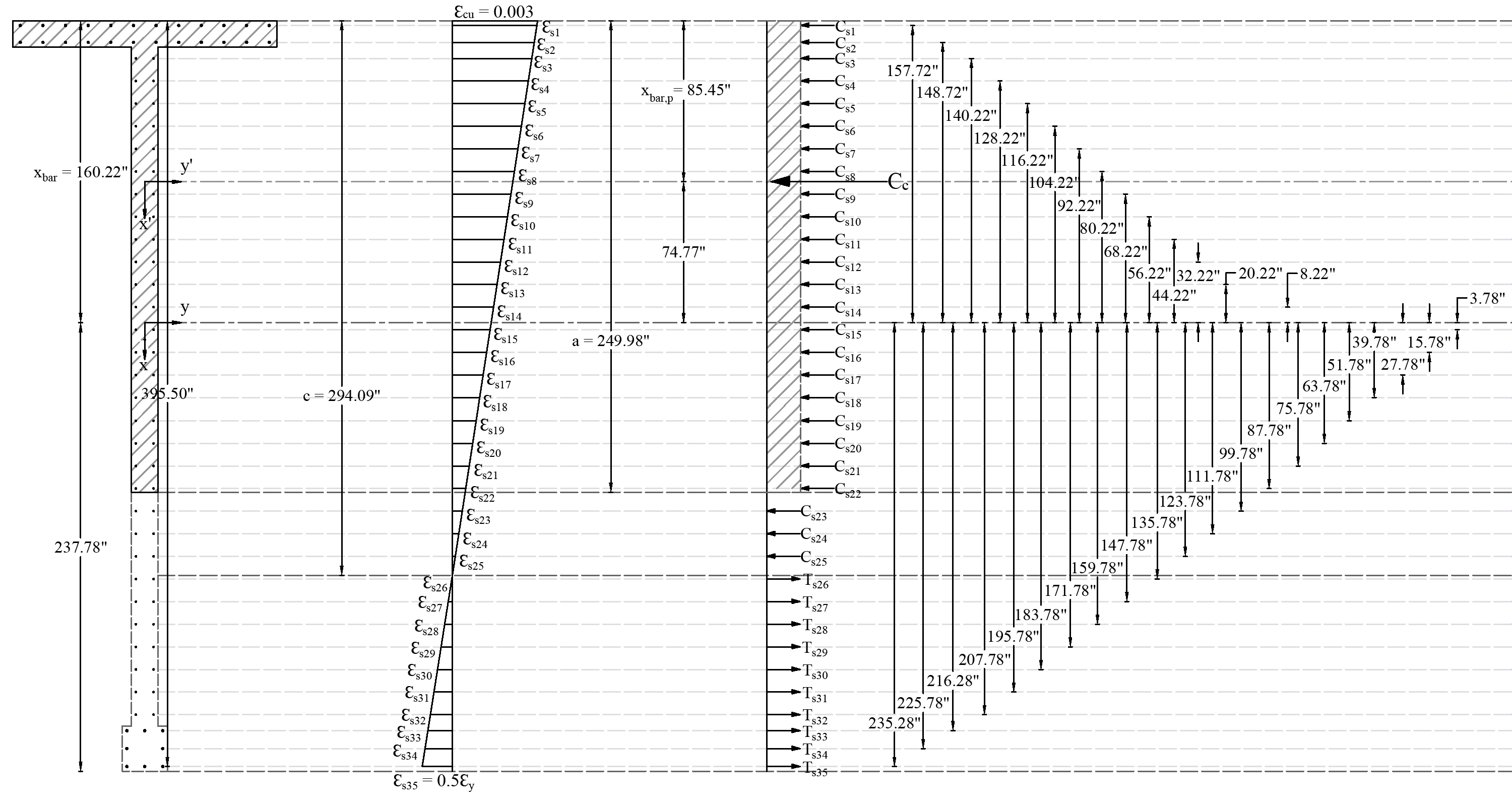 3. Tension Face Equal to 0.5fy