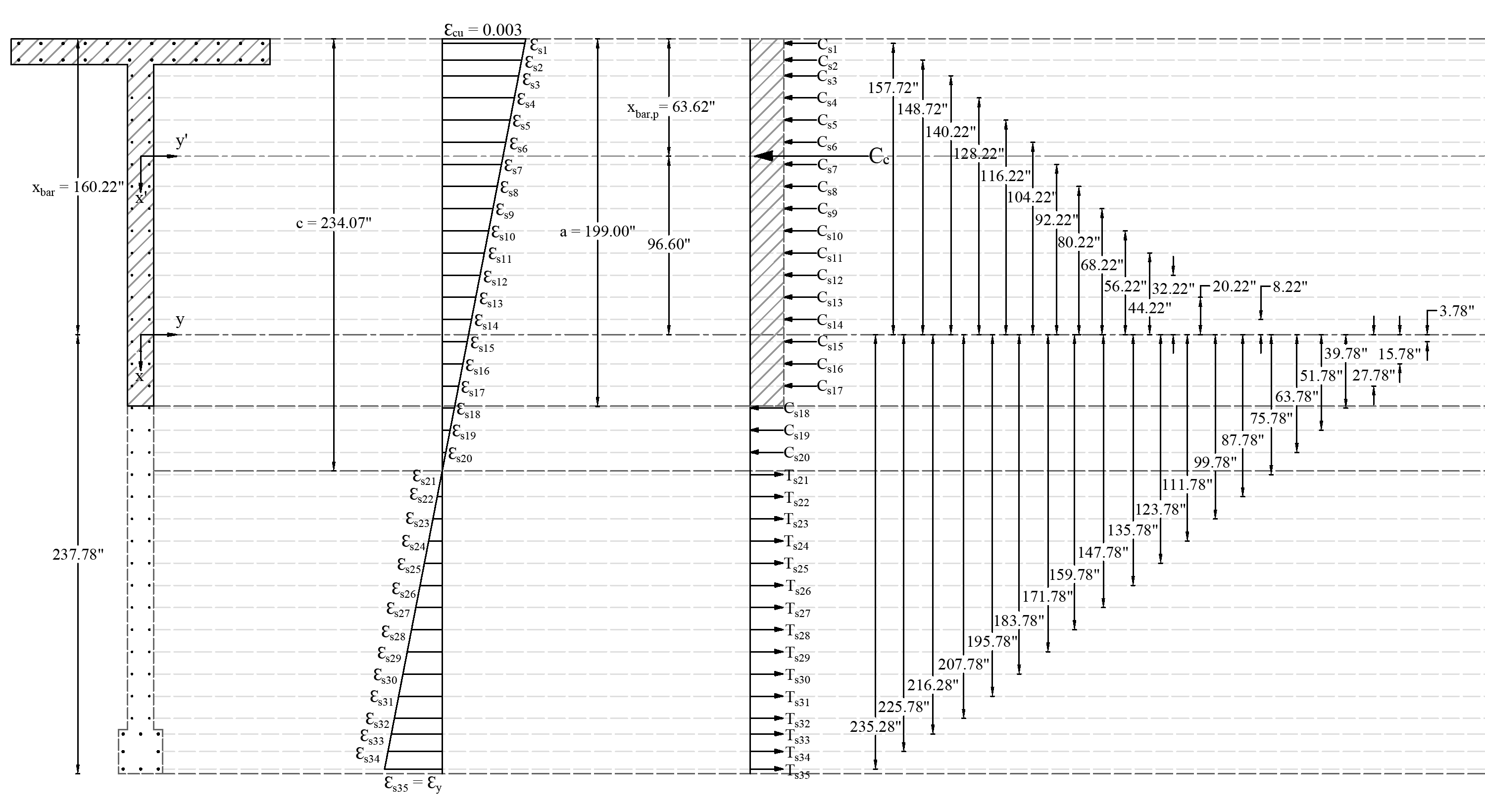 4. Tension Face Equal to fy
