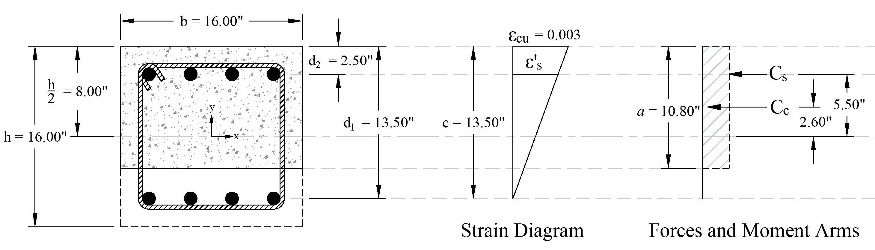 2. Bar Stress Near Tension Face Equal to Zero