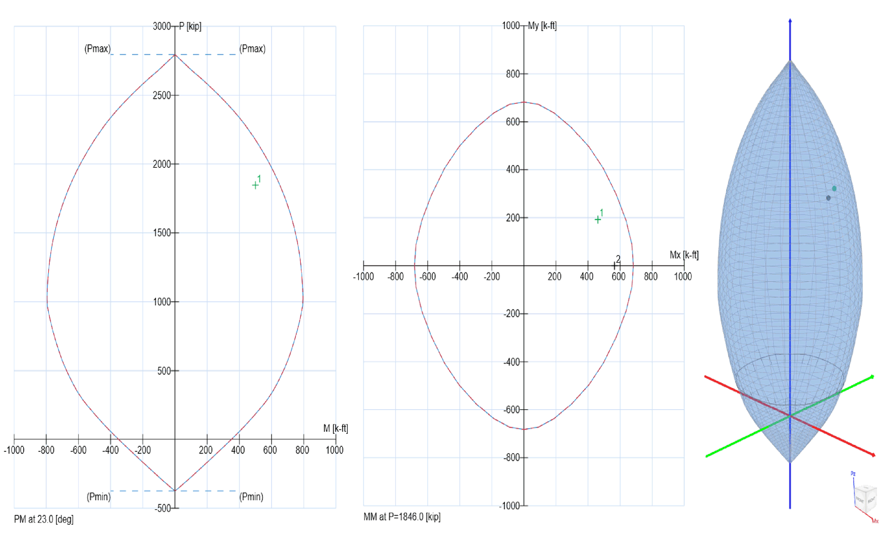 0. Problem Statement