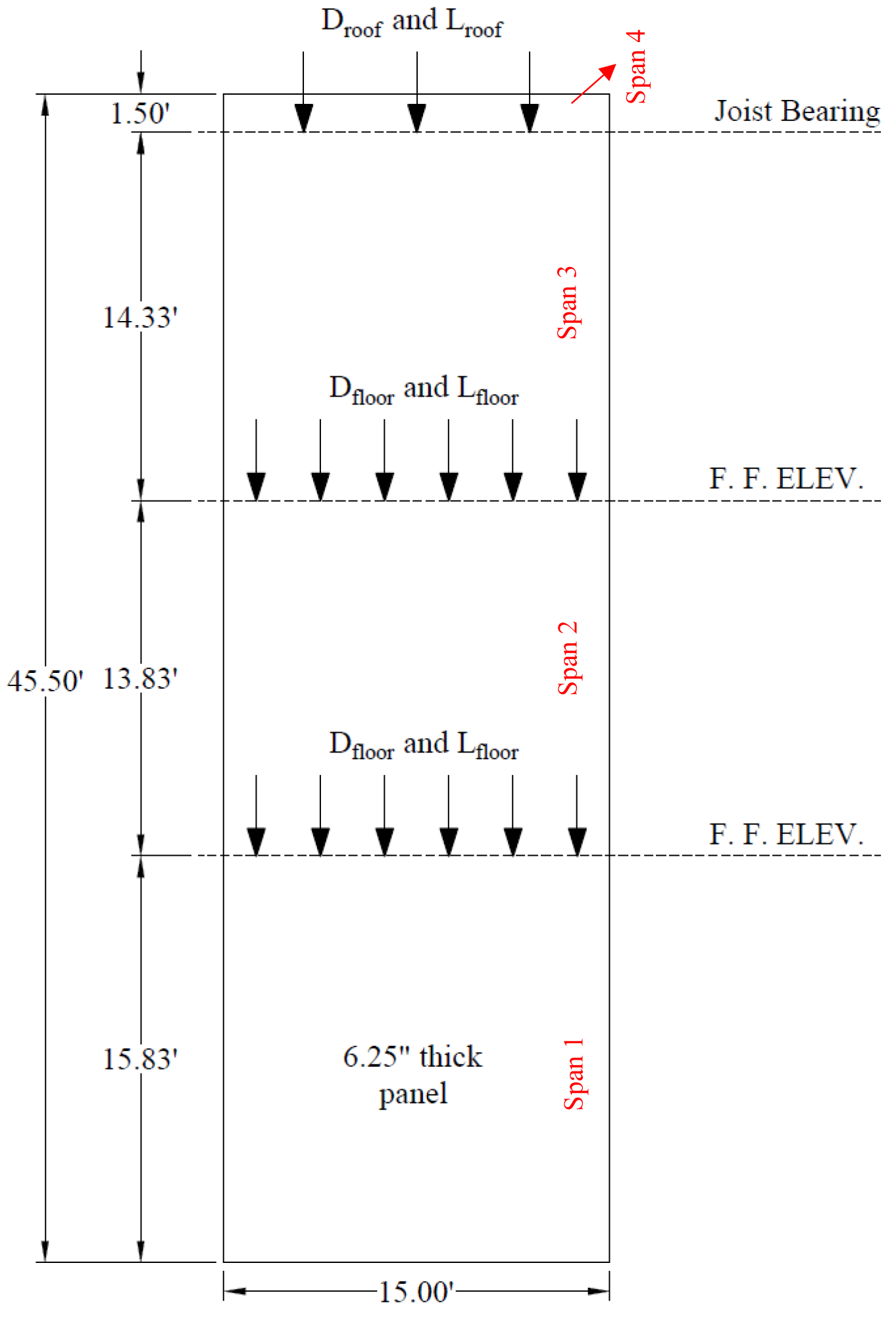 0. Problem Statement