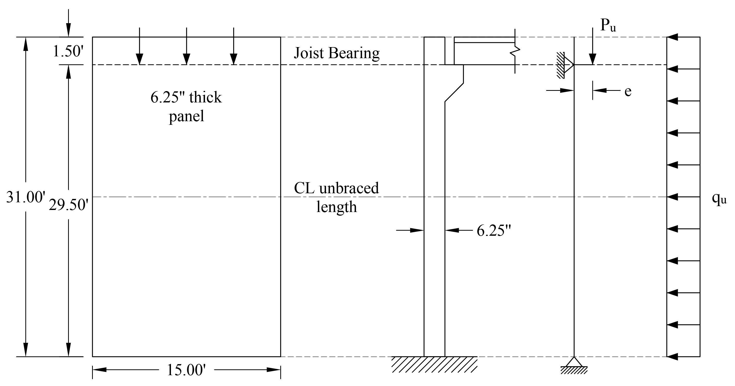 0. Problem Statement
