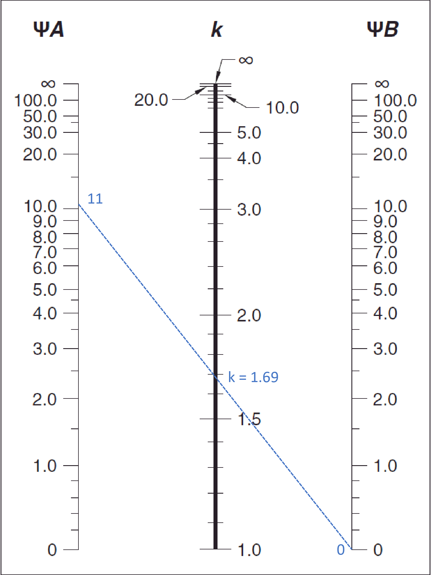 3. Slenderness Effects