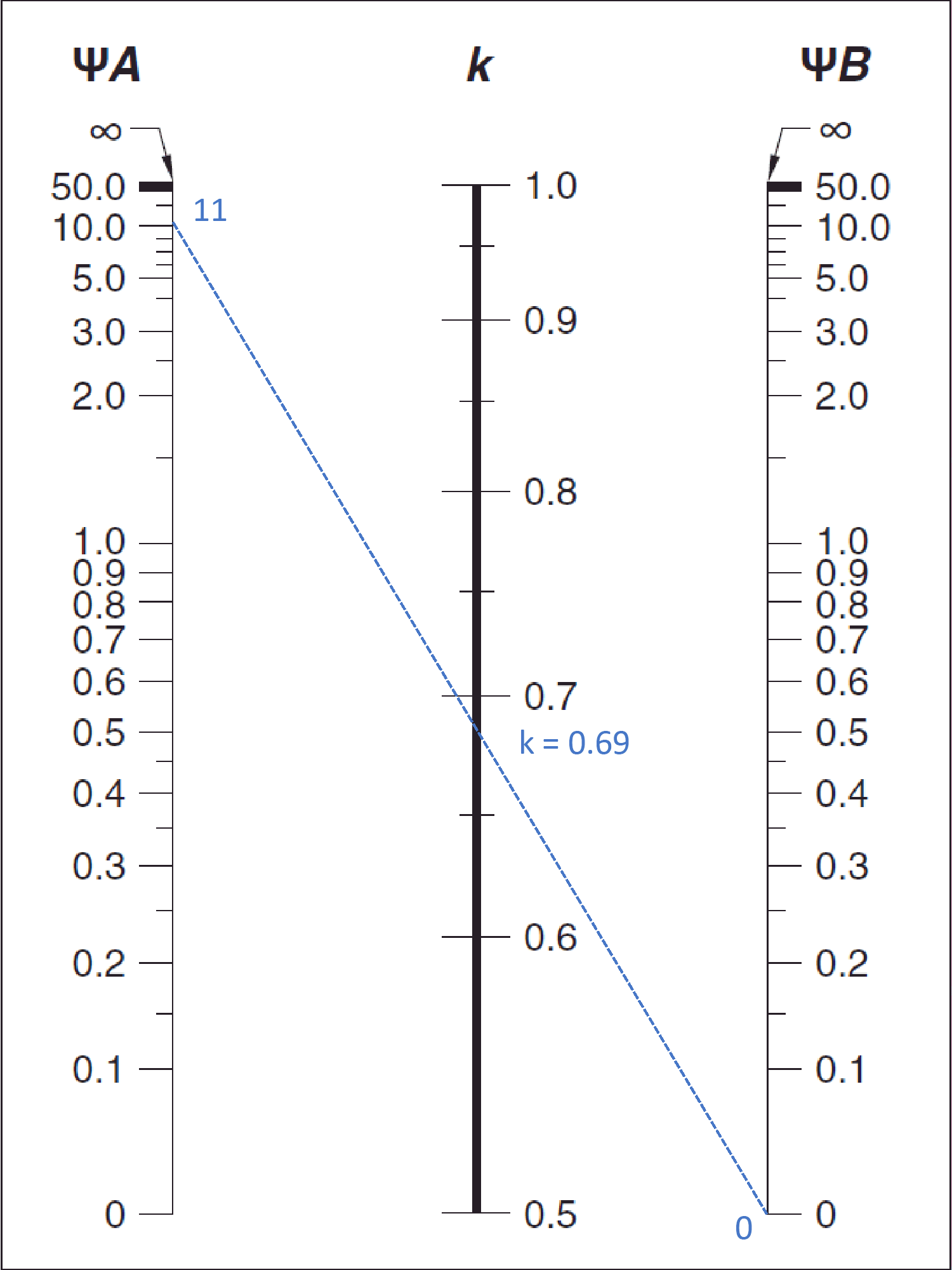 5. Moment Mag. along Length