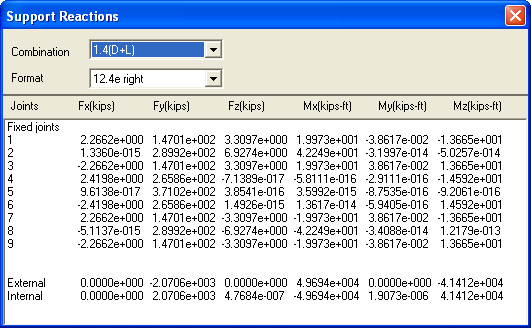 View Support Reactions