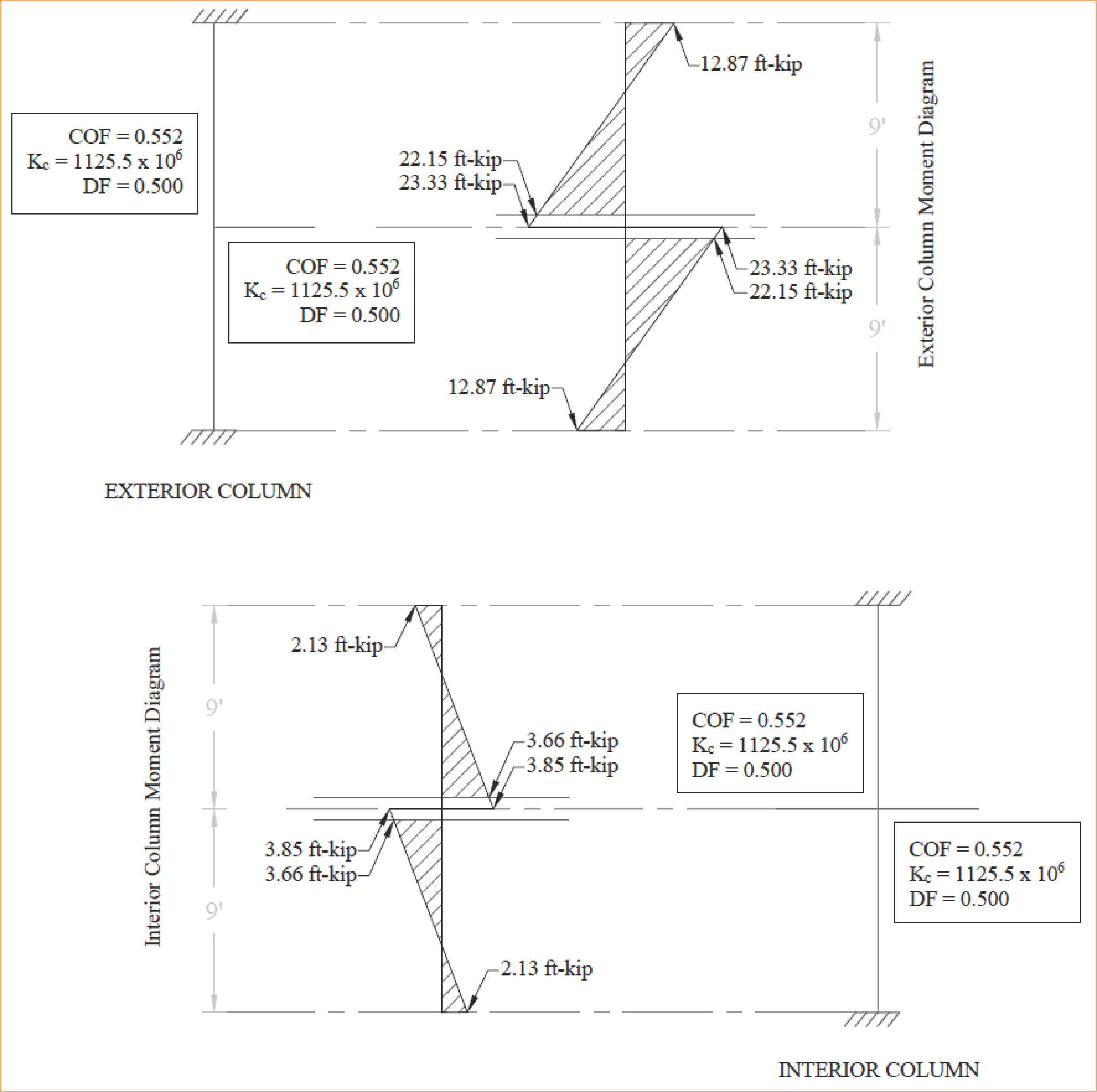 4.1.Modeling-Methods