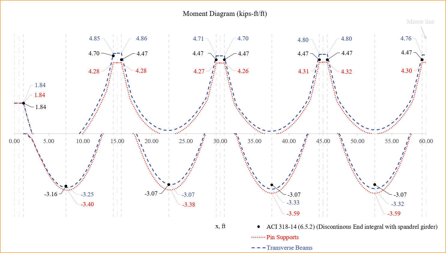 4.1.Modeling-Methods